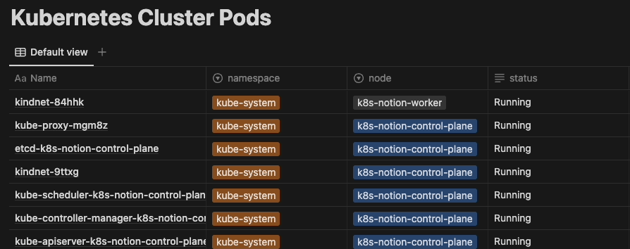 Build a Kubernetes Dashboard in Notion using a go controller